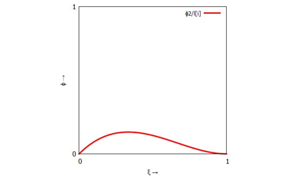 Sources/Anleitungen/FEM-Formulierung für den Euler-Bernoulli-Balken ...
