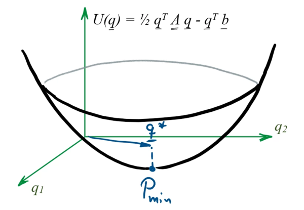 Sources/Lexikon/Minimum Prinzipe – numpedia